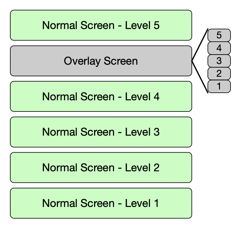 Icon Stacking on Blueprints – eKeypad Mobile Solutions