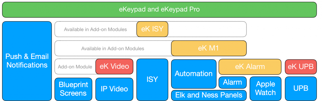 End-Of-Life Policy – eKeypad Mobile Solutions