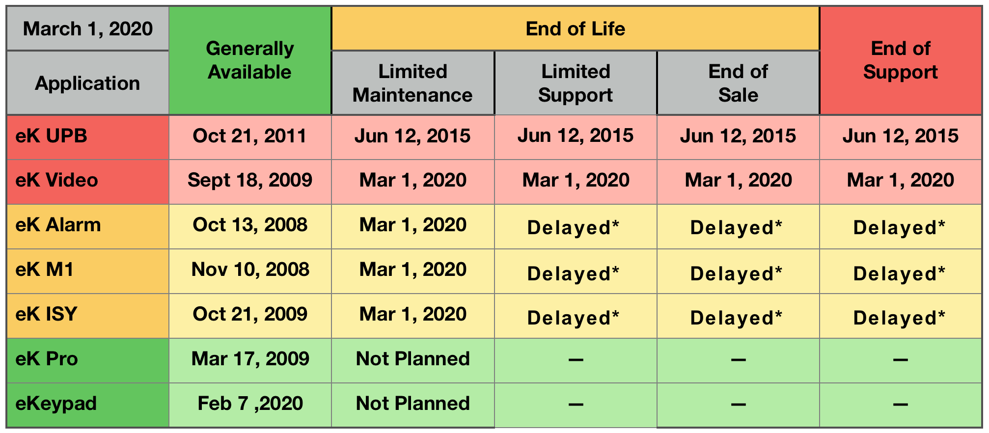 End-Of-Life Policy – eKeypad Mobile Solutions